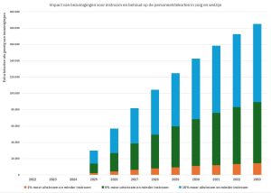 Bezuinigingen VWS vergroten in 4 jaar tijd het personeelstekort in zorg ...